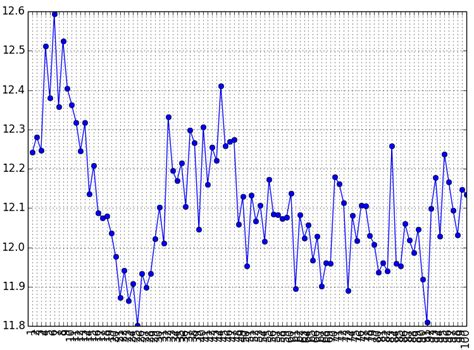 Python Differences Between Figure Saved And Figure Displayed Stack Overflow