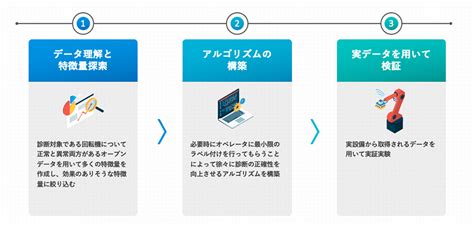 ビジネスモデル変革への挑戦から見るdx 村田製作所 技術記事