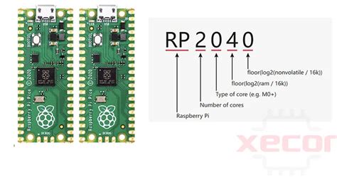 Rp2040 Vs Esp32 How To Choose The Right Microcontrollers Xecor