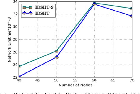[pdf] Attack Resilient Trust And Signature Based Intrusion Detection Systems Semantic Scholar