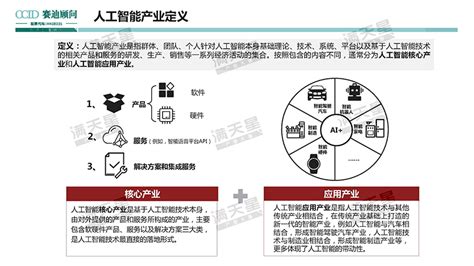 人工智能产业发展与创新趋势行业研究报告人工智能与机器人产业平台