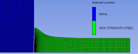Simulation Setup For Taylor Anvil On Rod Impact Download Scientific