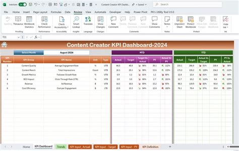 Content Creator Kpi Dashboard In Excel Pk An Excel Expert
