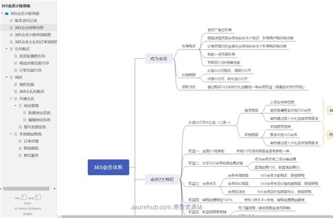 Axure原型模板axurehub产品原型资源站