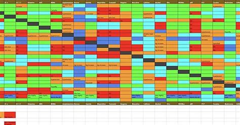 Drug Interactions Chart Album On Imgur