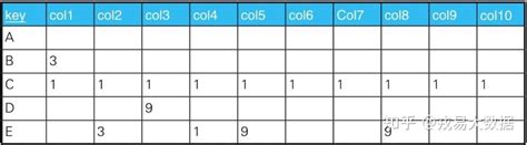 Sql进阶——exists谓词的用法全解！ 知乎