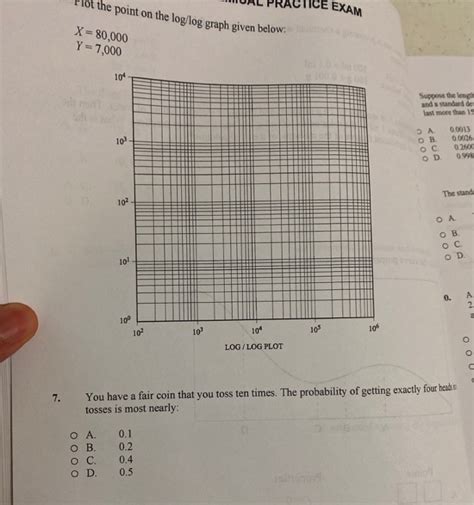 Solved Lot The Point On The Log Log Graph Given Below CE Chegg