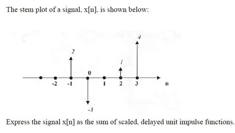 solved the stem plot ofa signal x[n] is shown below express the