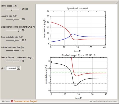 Wolfram Demonstrations Project