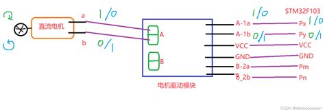 【stm32】智能避障红外小车stm32红外避障小车程序 Csdn博客
