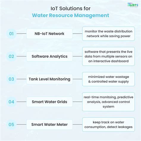 Leveraging Iot For Water Resource Management