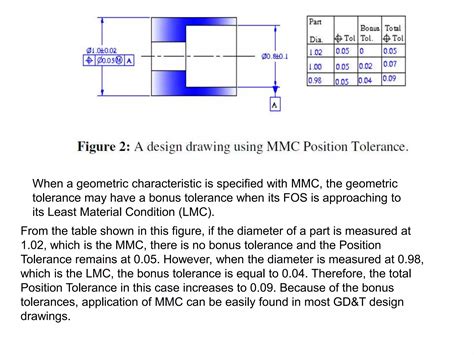Mmc Lmc Ppt Physics Science