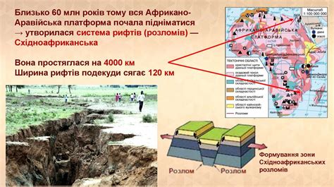 Африка Тектонічна будова рельєф корисні копалини презентация онлайн