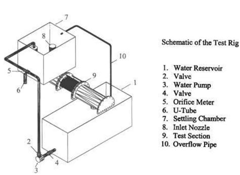 The Flow Visualization Experimental Setup Schematic Of The