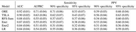 Table From Tree Guided Rare Feature Selection And Logic Aggregation