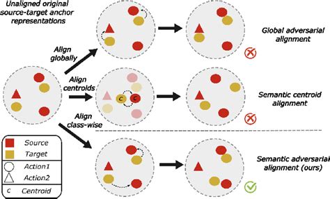 Figure 1 From Sada Semantic Adversarial Unsupervised Domain Adaptation