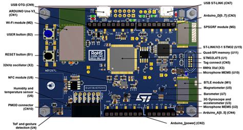 Multisensor Iot Design Kit Digikey