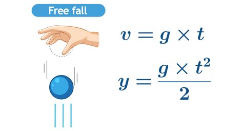 Solved Problems On Free Fall In Physics Neurochispas