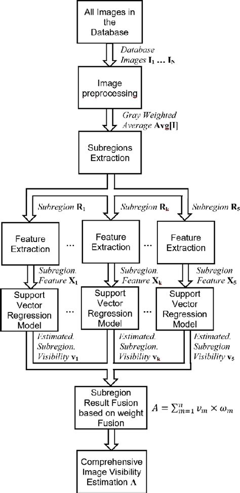 table 1 from a transfer learning method for meteorological visibility