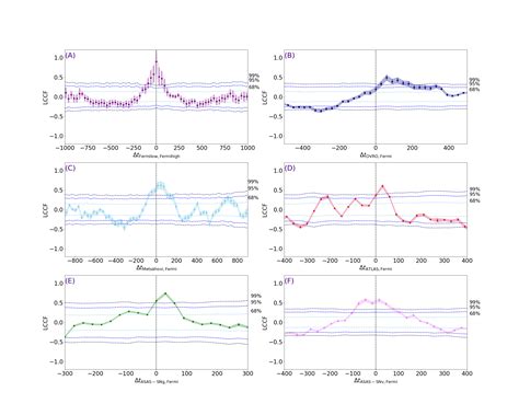 Veritas Discovery Of Very High Energy Gamma Ray Emission From S3 1227 25 And Multiwavelength