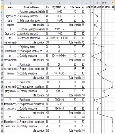 Fichas De Mantenimiento Preventivo De Edificios Medidas De Cajones De