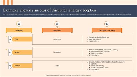 Examples Showing Success Of Disruption Strategy Adoption PPT Template