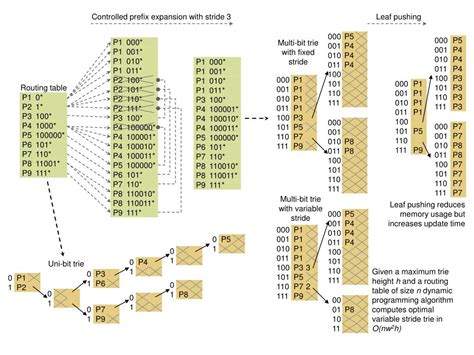 PPT Data Plane Algorithms In Routers PowerPoint Presentation Free Download ID 505550