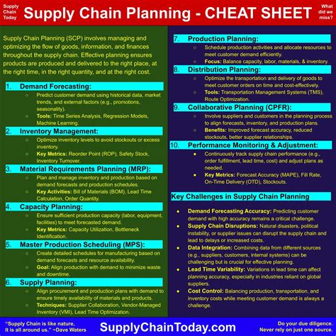 Key Concepts In Supply Chain Planning SCP Cheat Sheet