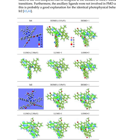 The Optimized Structures Blue Background And Distributions Of