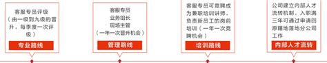 【中国人民财产保险股份有限公司2020校园招聘】中国人民财产保险股份有限公司前程无忧官方校园招聘网