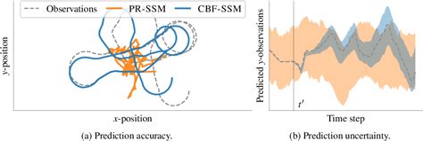 Figure From Structured Variational Inference In Unstable Gaussian