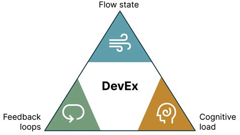 Three Work Patterns That Dont Work For Remote Teams — Asynchronous Agile Go “async First”