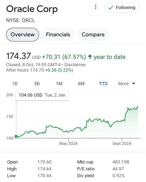 Oracle Is Another Nvidia The 67 Surge In Oracles Shares In This Year Is A Clear Indication Of