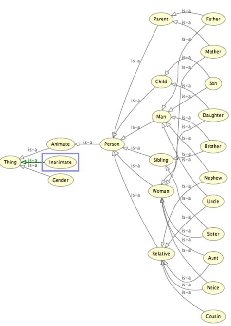 Snapshot Of The Current Class Hierarchy Of The Senior Companions