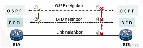 Bfd Wpabfd Csdn