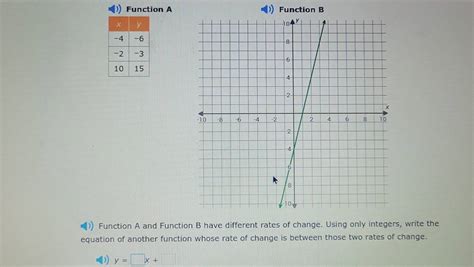 Solved Function A Function B Function A And Function B Have Different