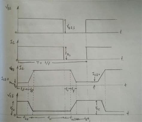 Power Bjt Characteristics Of Power Bjt Switching Characteristics Of