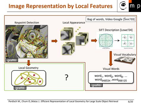 Ppt Efficient Representation Of Local Geometry For Large Scale Object