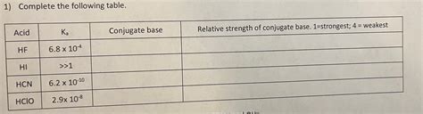 Solved 1 Complete The Following Table