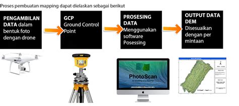 Agisoft Photoscan Indonesia Herry Tjiang