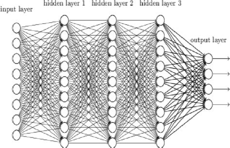 Figure 1 From Comparison Of Various RCNN Techniques For Classification