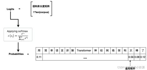 一文搞懂transformer Decodertransformer的decoder Csdn博客