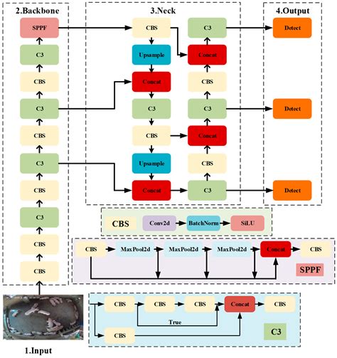 Animals Free Full Text Pig Counting Algorithm Based On Improved