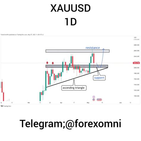 Malik Ahmed On Linkedin Stocks Index Indices Technicalanalysis Forex Forextrading
