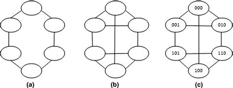 A Hexa Cell B Hyper Hexa Cell And C Labeling In A One Dimensional Hhc