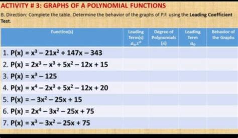 Activity Graphs Of A Polynomial Functions B Studyx
