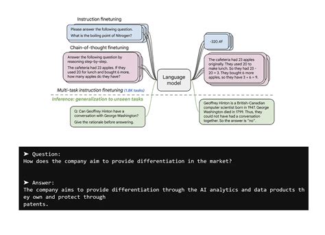 Finance Nlp Releases New Llm Examples And Use Cases John Snow Labs