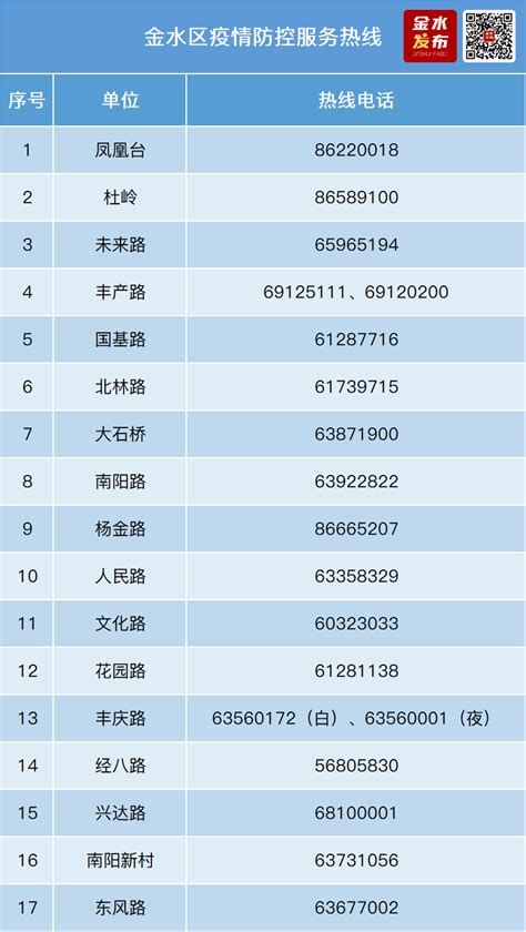 河南新增本土3 21例郑州多区调整疫情防控政策 市场街社区 居民小区 生活