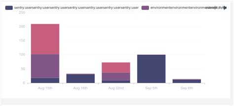 Scroll Legend Cuts Off Top Half Of Text · Issue 9080 · Apacheecharts