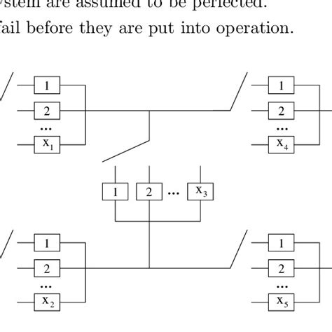 A Standby Redundant Bridge System Download Scientific Diagram